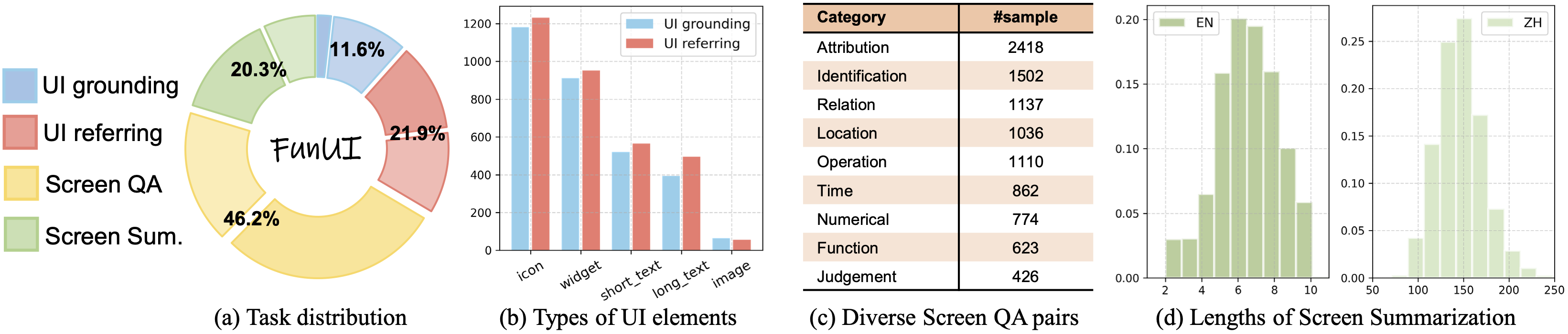 UI-Hawk: Unleashing the Screen Stream Understanding for GUI Agents