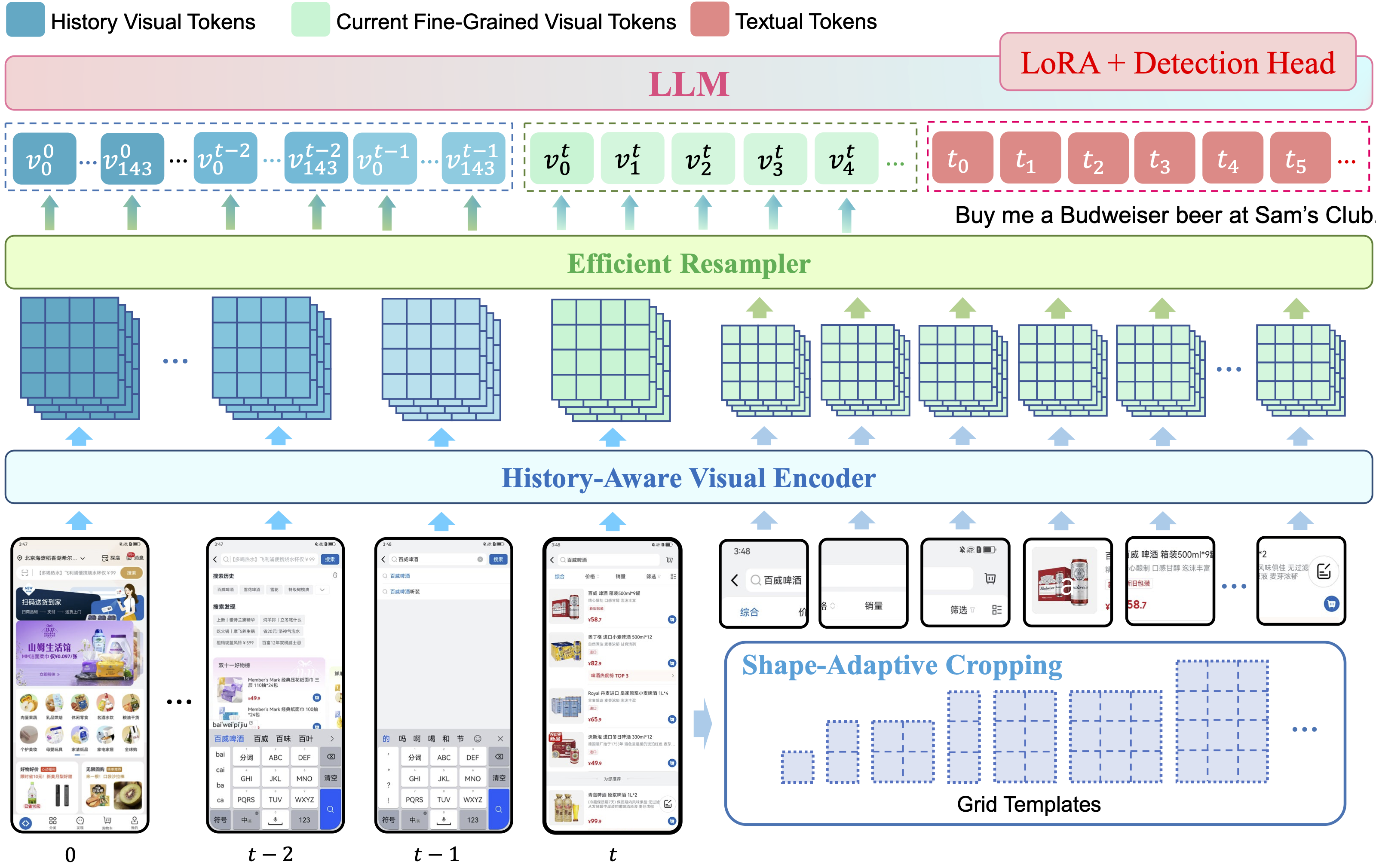 UI-Hawk: Unleashing the Screen Stream Understanding for GUI Agents